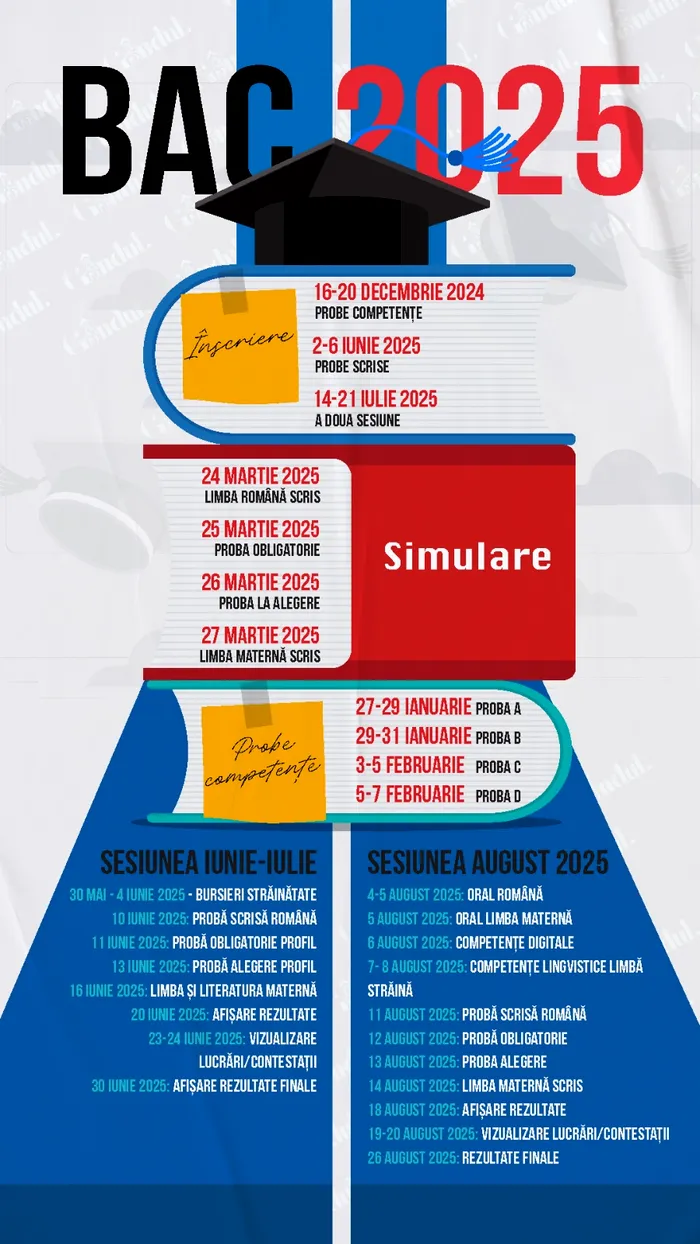 BACALAUREAT nou, la timpuri noi! Examenul maturității, împărțit între ...