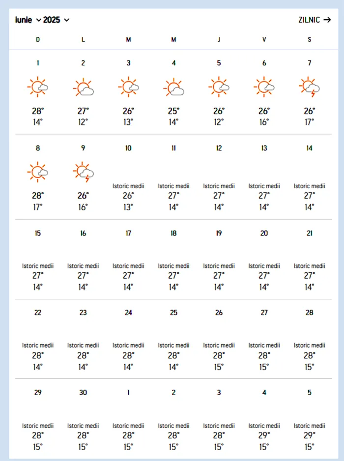 A apărut prima prognoză oficială pentru vara lui 2025, în București. Cum va fi vremea în iunie ...