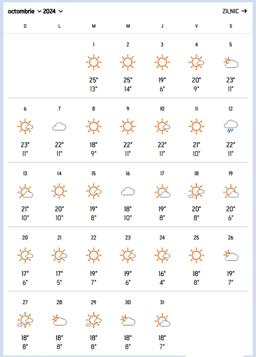 Meteorologii Accuweather anunță o lună octombrie cum nu prea a mai fost ...