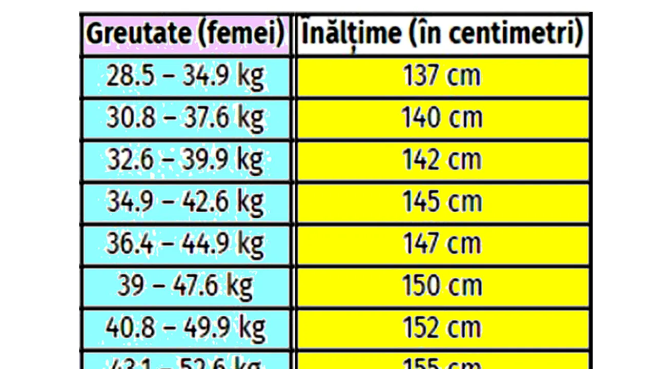 Tabel exclusiv pentru femei | Ce înălțime ar trebui să ai, în funcție ...