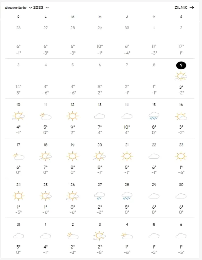 Meteorologii Accuweather au modificat prognoza. Pe ce dată va scădea drastic temperatura în ...