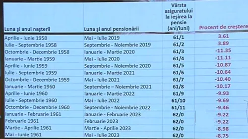 Pensionarii români născuți în ACEȘTI ANI vor primi pensii mai mici, după recalcularea de la 1 ...