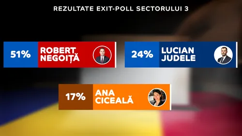 ALEGERI Locale 2024 București. Cine a câștigat și va fi noul primar al ...