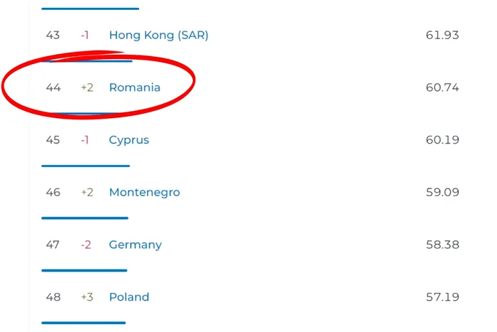TOP 10 - Țările cu cel mai rapid internet din lume. Pe ce loc este ...